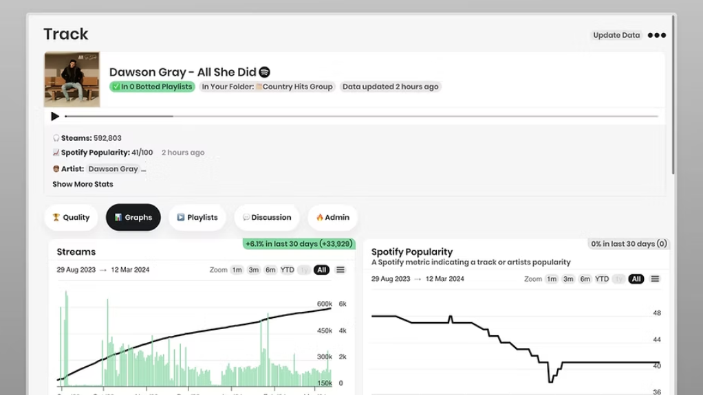 Using a Spotify Playlist Analyser: How to Gain Insights and Improve Your Music Marketing | Musosoup